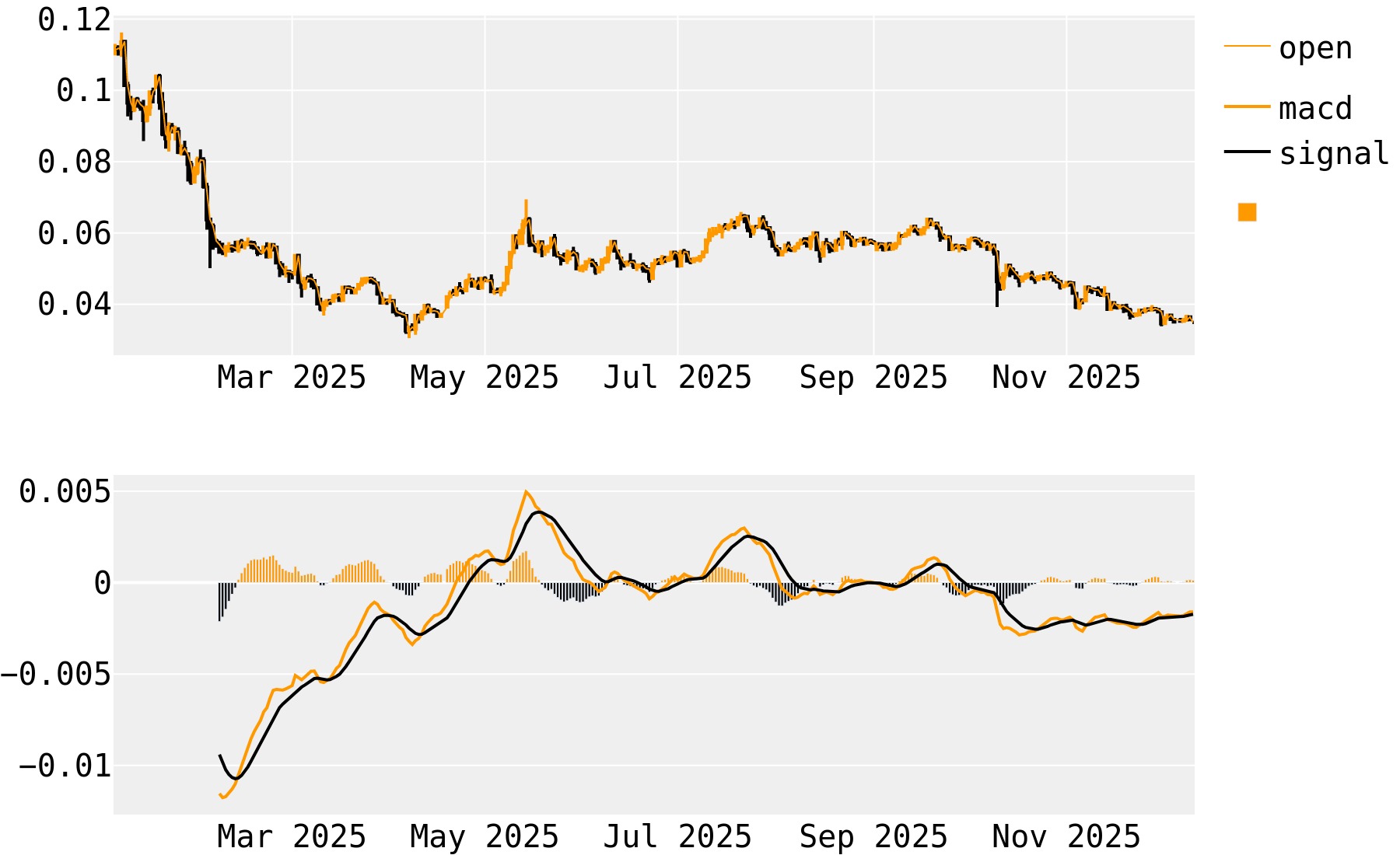 RSK Infrastructure Framework MACD