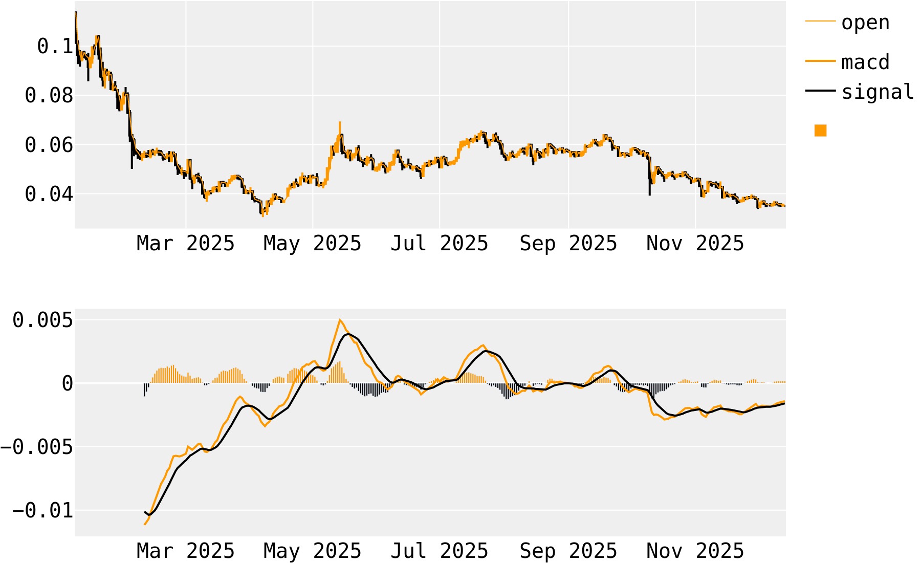 RSK Infrastructure Framework MACD