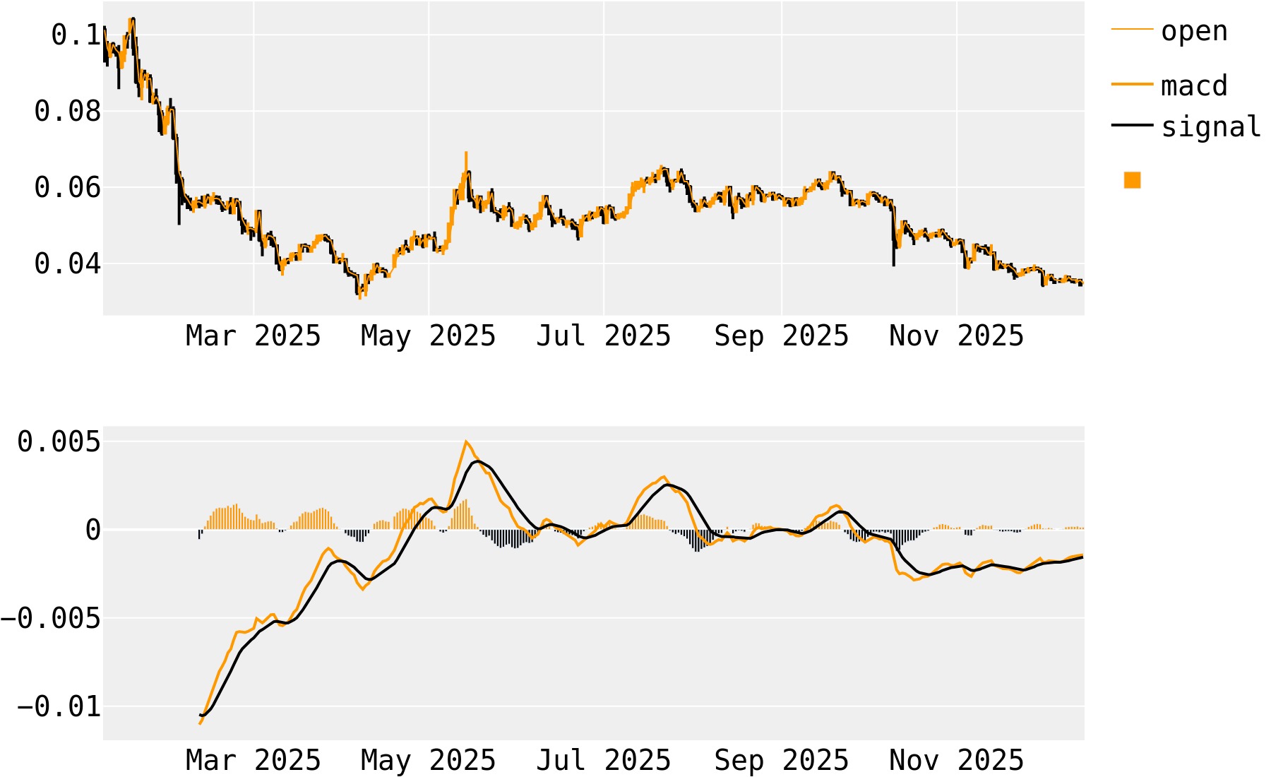 RSK Infrastructure Framework SMA