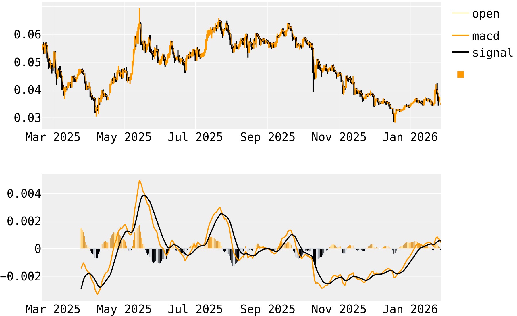 RSK Infrastructure Framework MACD