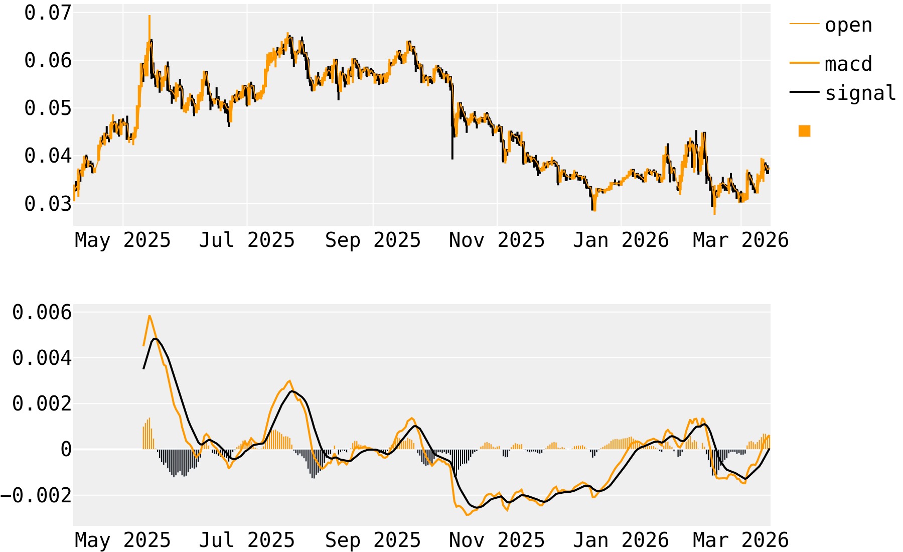 RSK Infrastructure Framework MACD