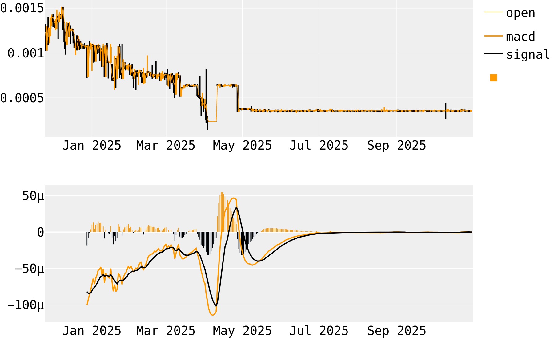Ripio Credit Network SMA