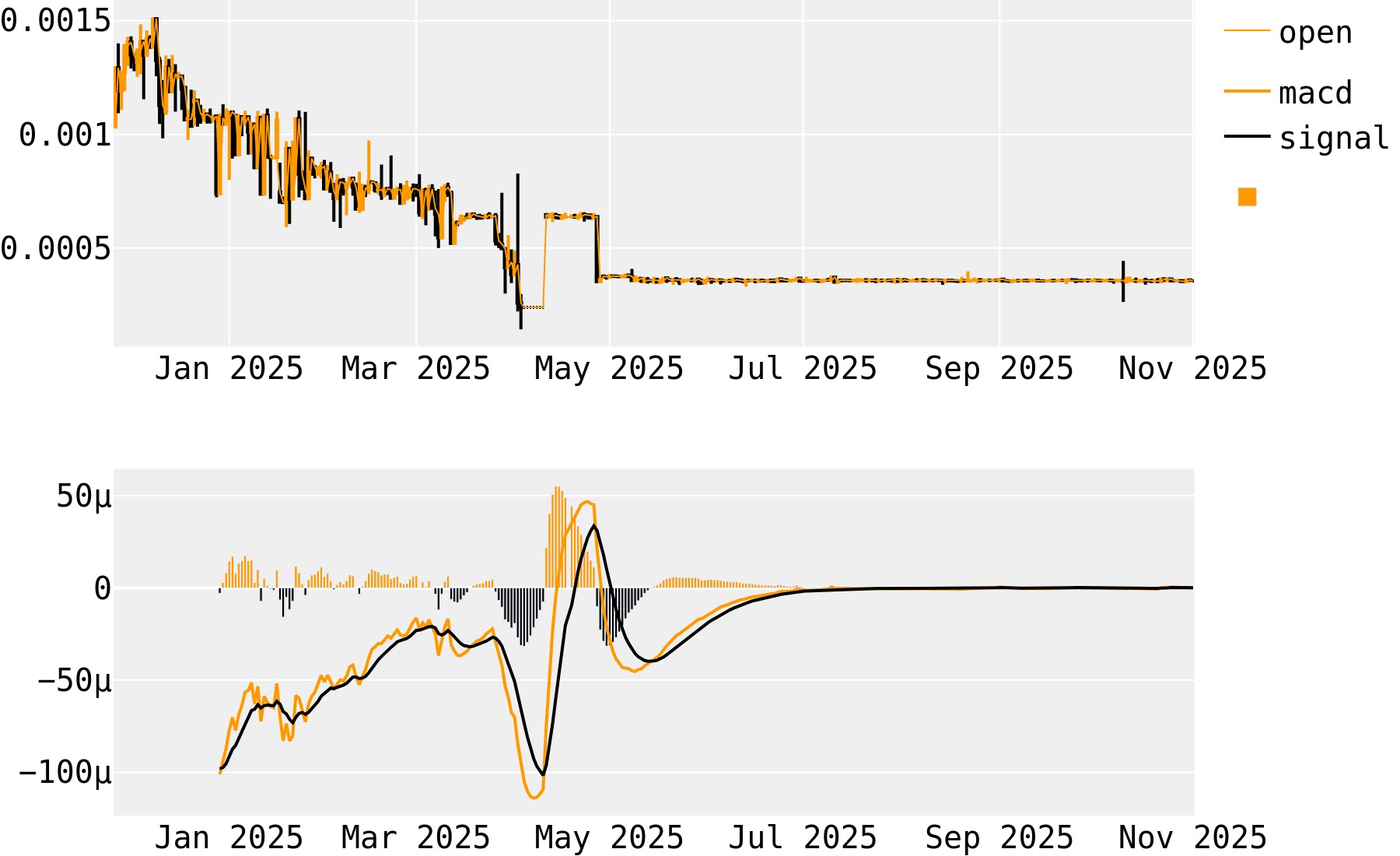 Ripio Credit Network SMA