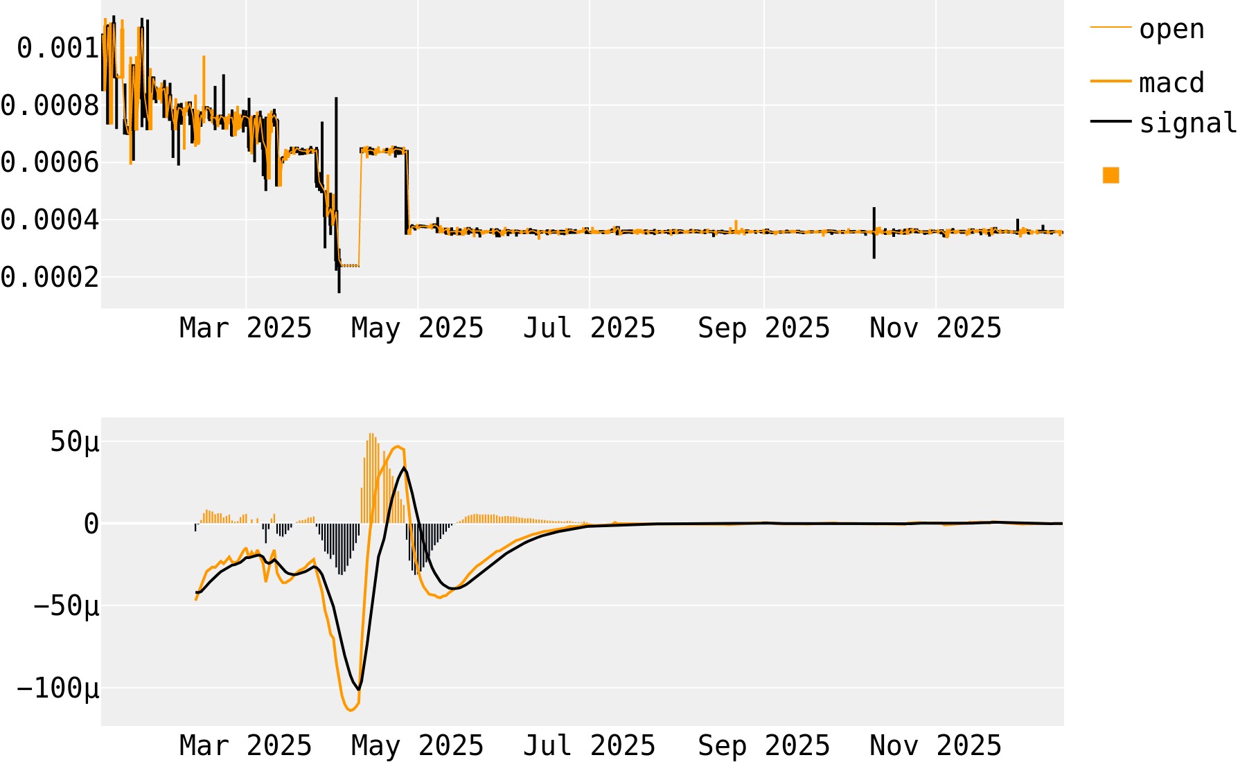 Ripio Credit Network SMA