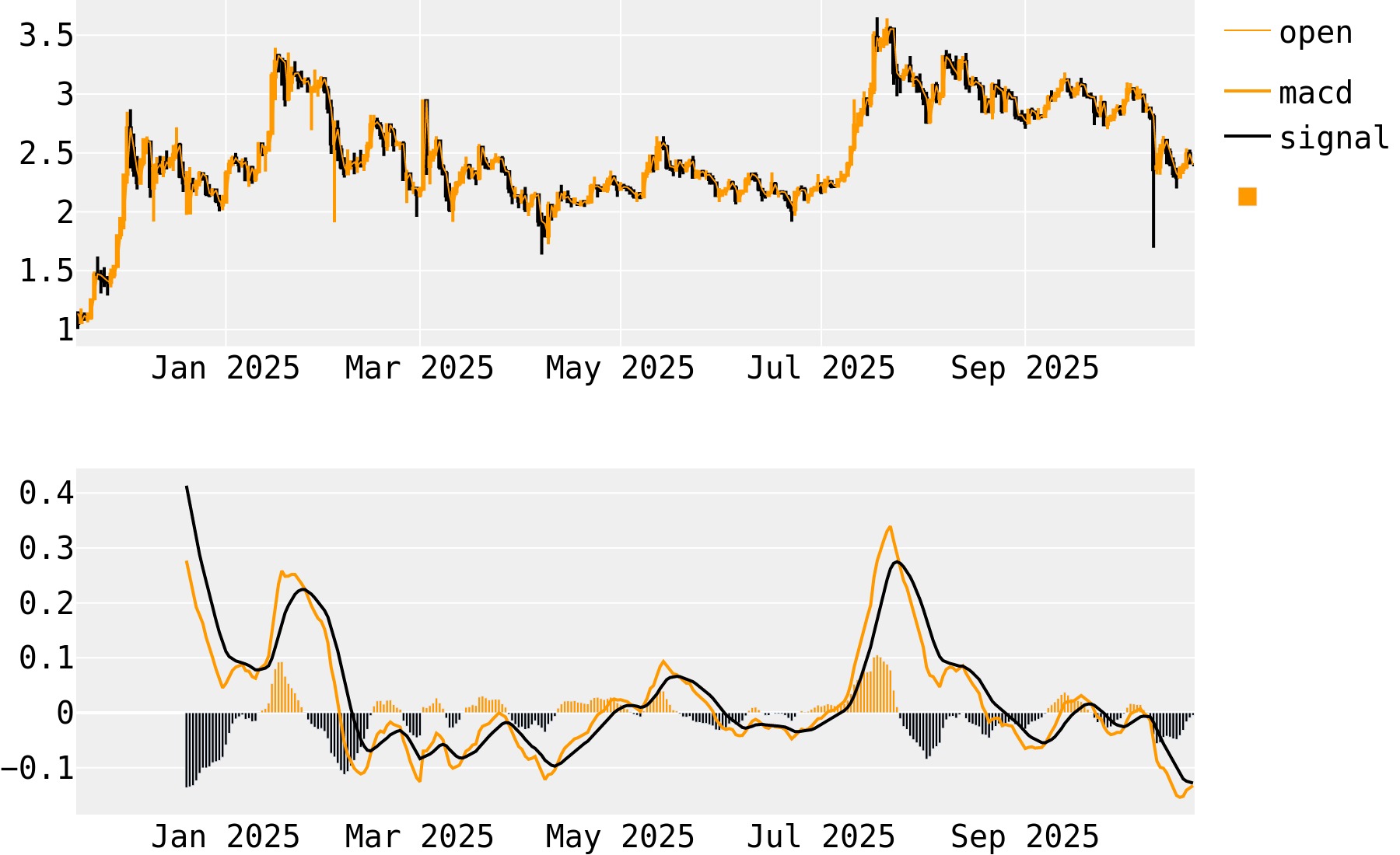 XRP SMA