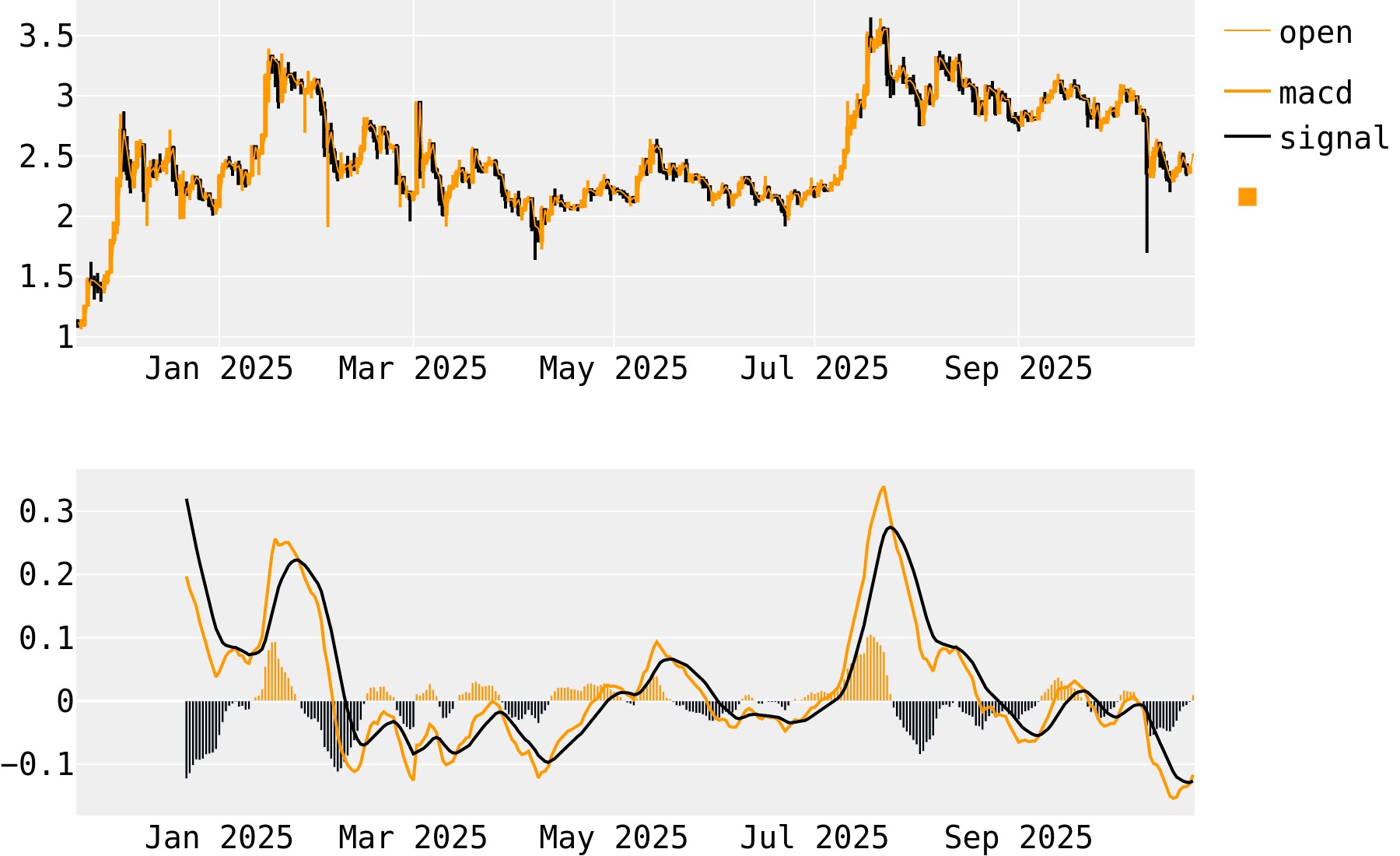 XRP SMA