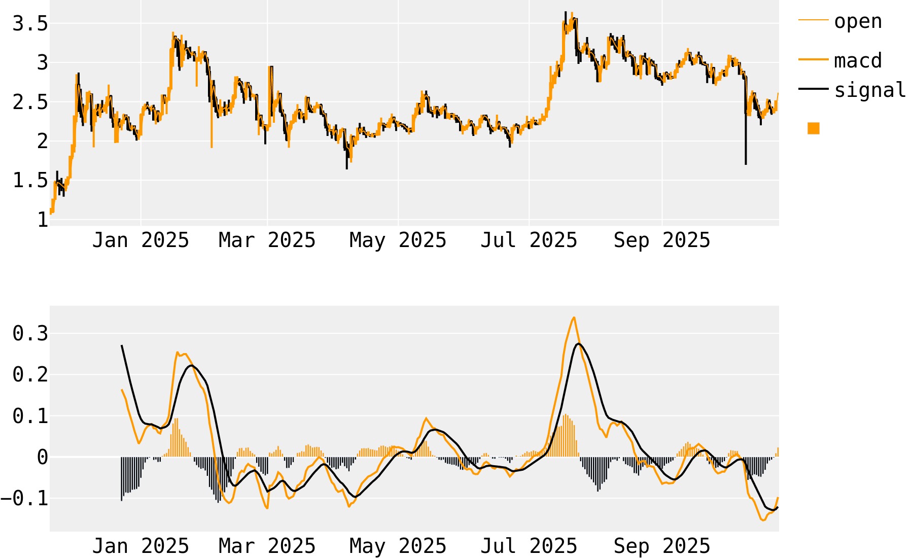 XRP SMA