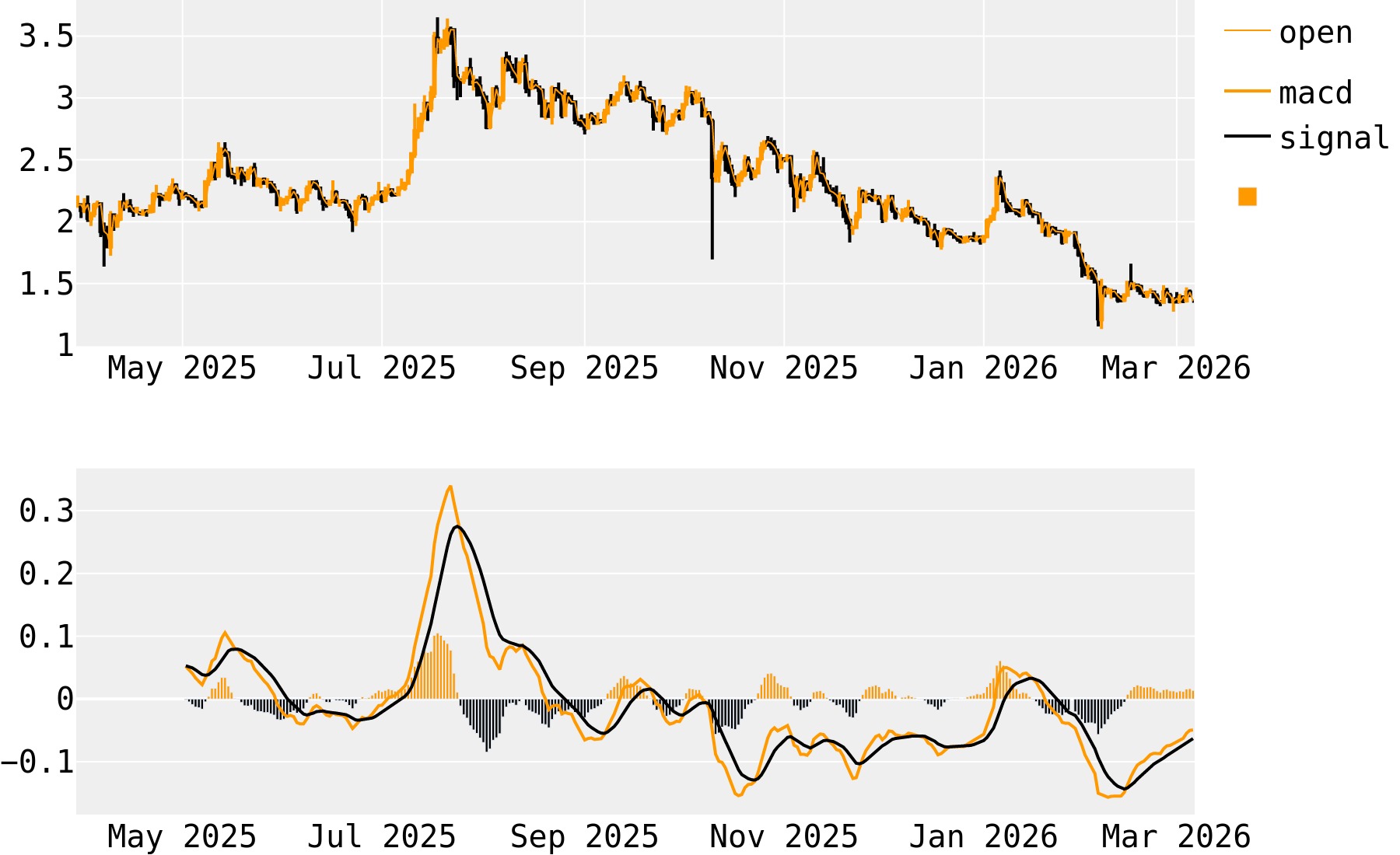 Predicción del precio de XRP (XRP) para 2026 - 2030/2040