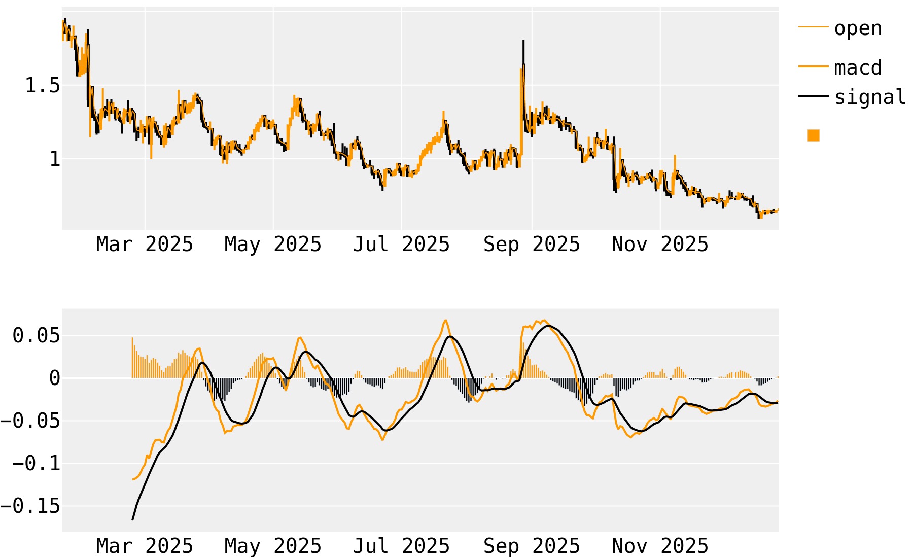 IExec RLC MACD