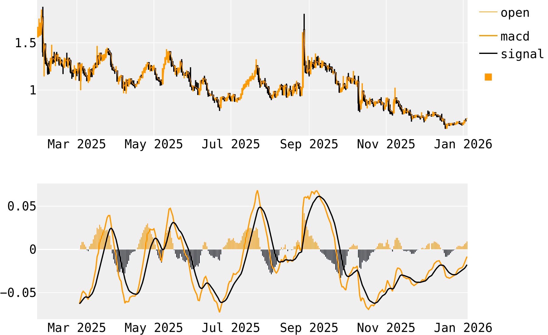 IExec RLC MACD