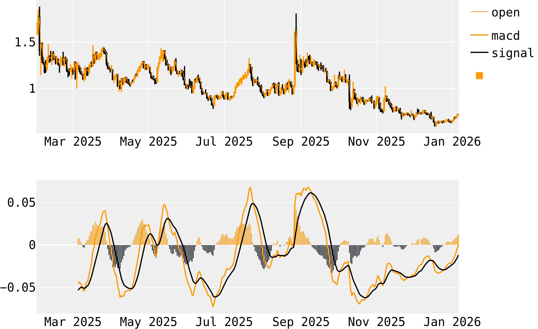 IExec RLC MACD