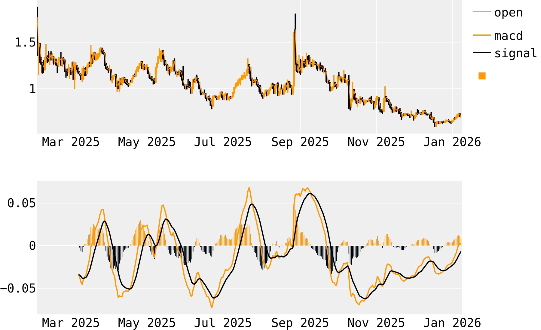 IExec RLC MACD