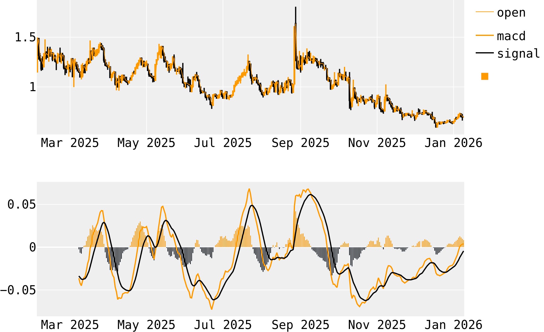 IExec RLC MACD