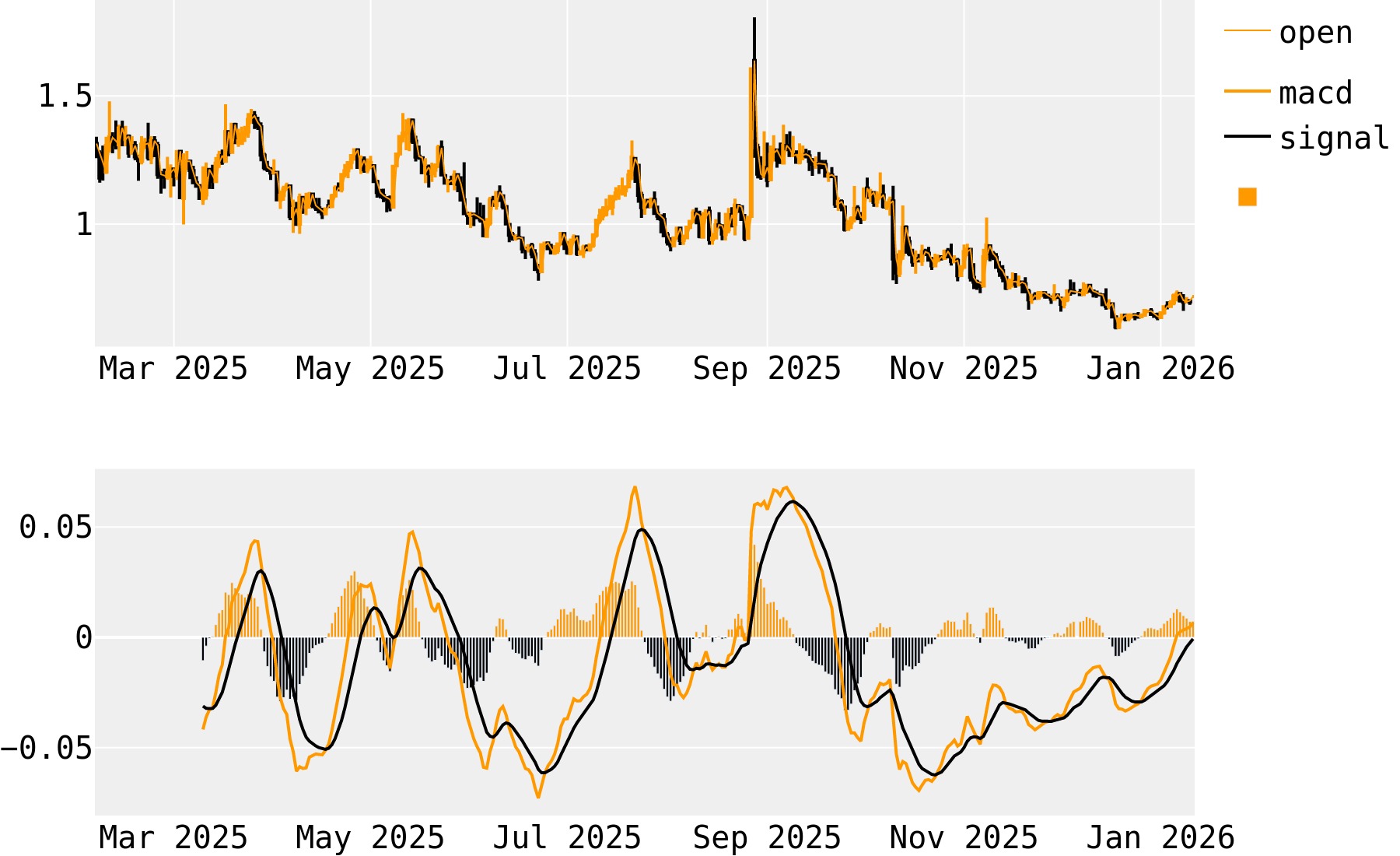 IExec RLC MACD