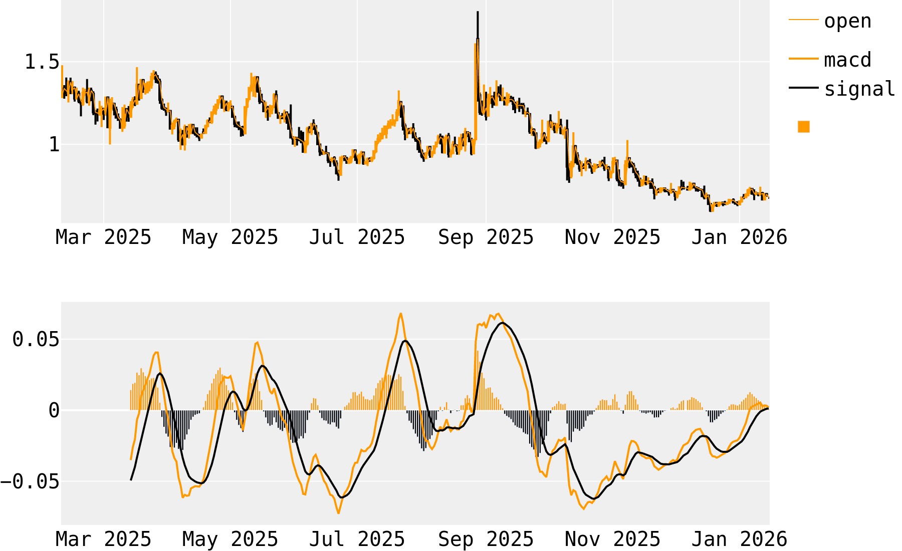 IExec RLC MACD