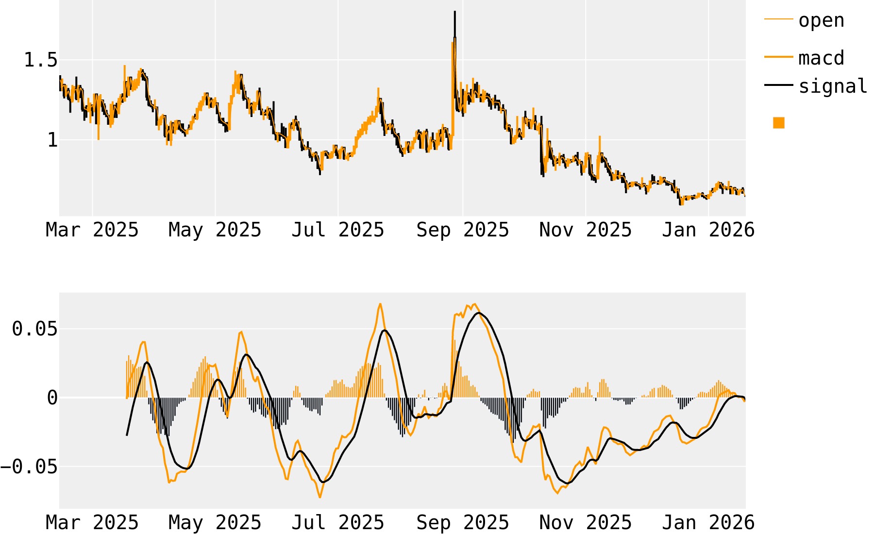 IExec RLC MACD