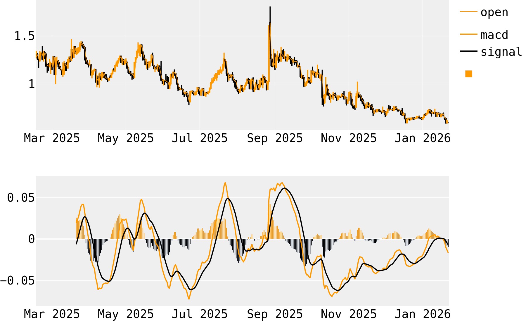 IExec RLC MACD