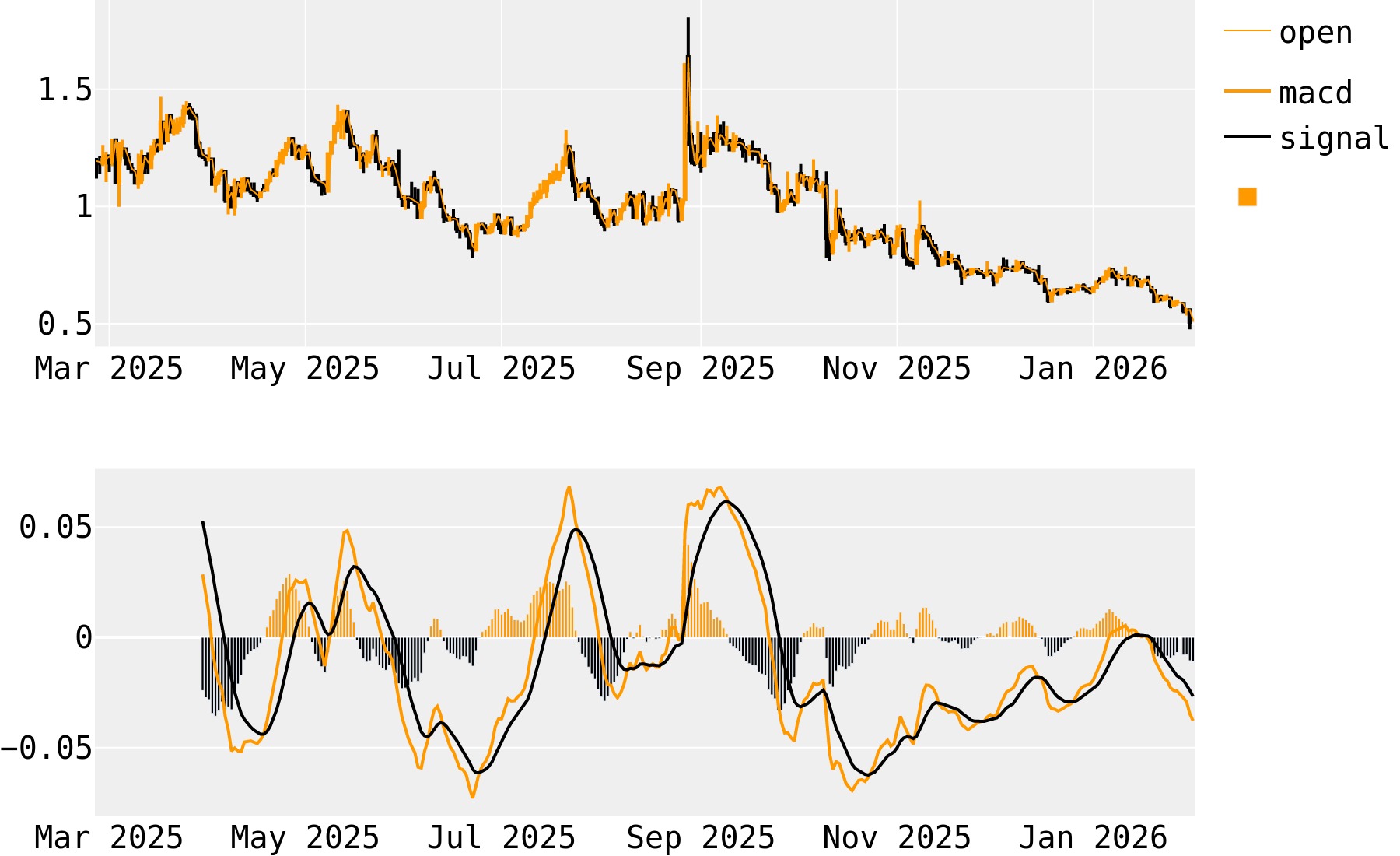 IExec RLC MACD