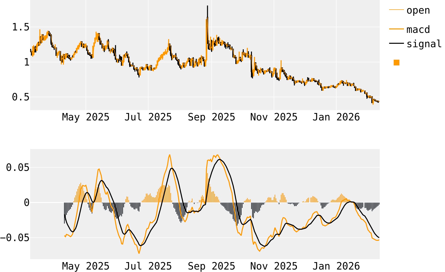 IExec RLC MACD