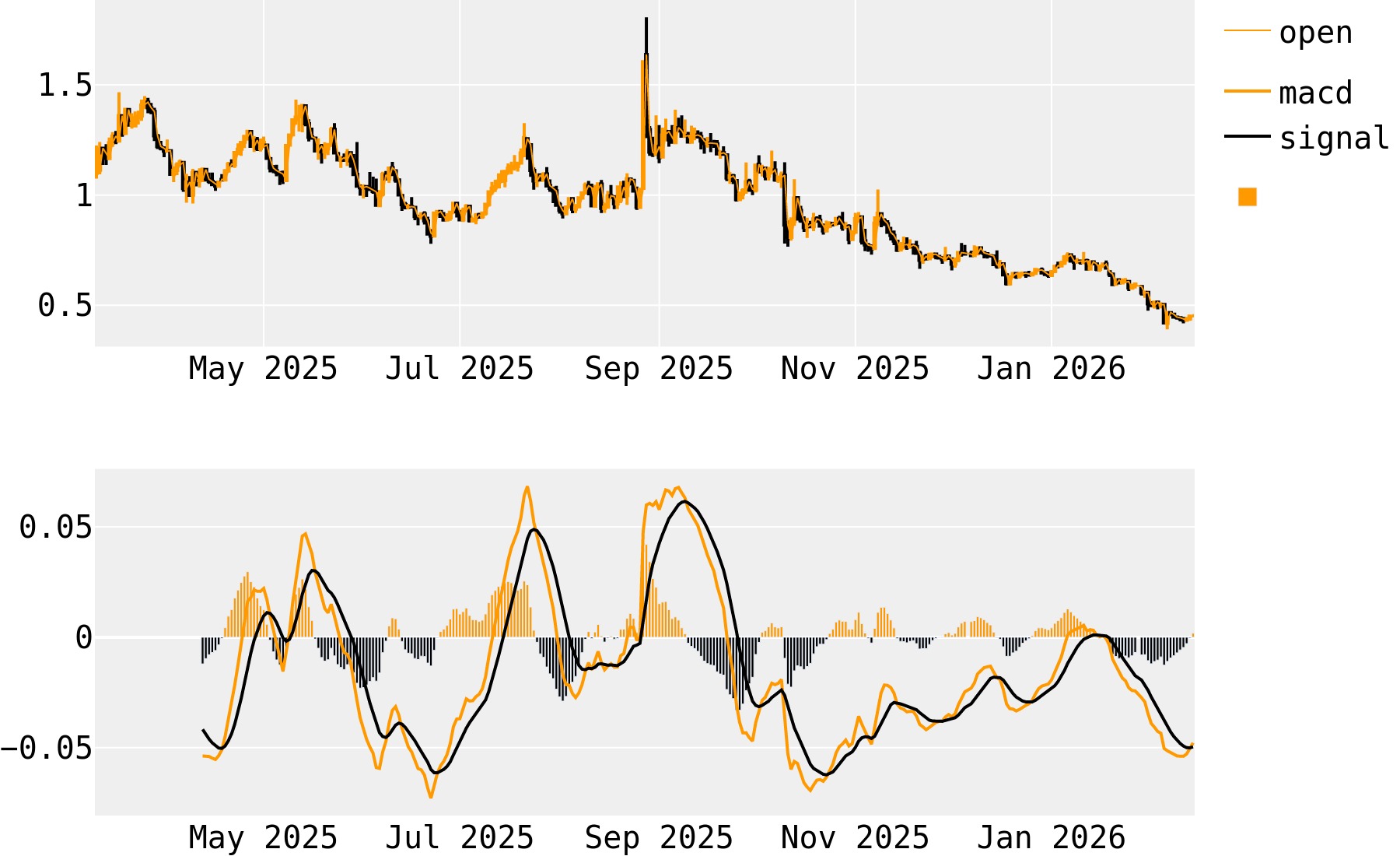 IExec RLC MACD