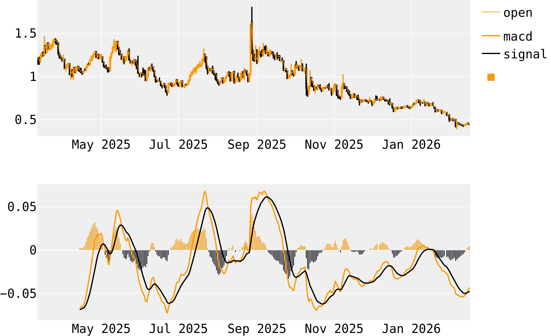 IExec RLC MACD