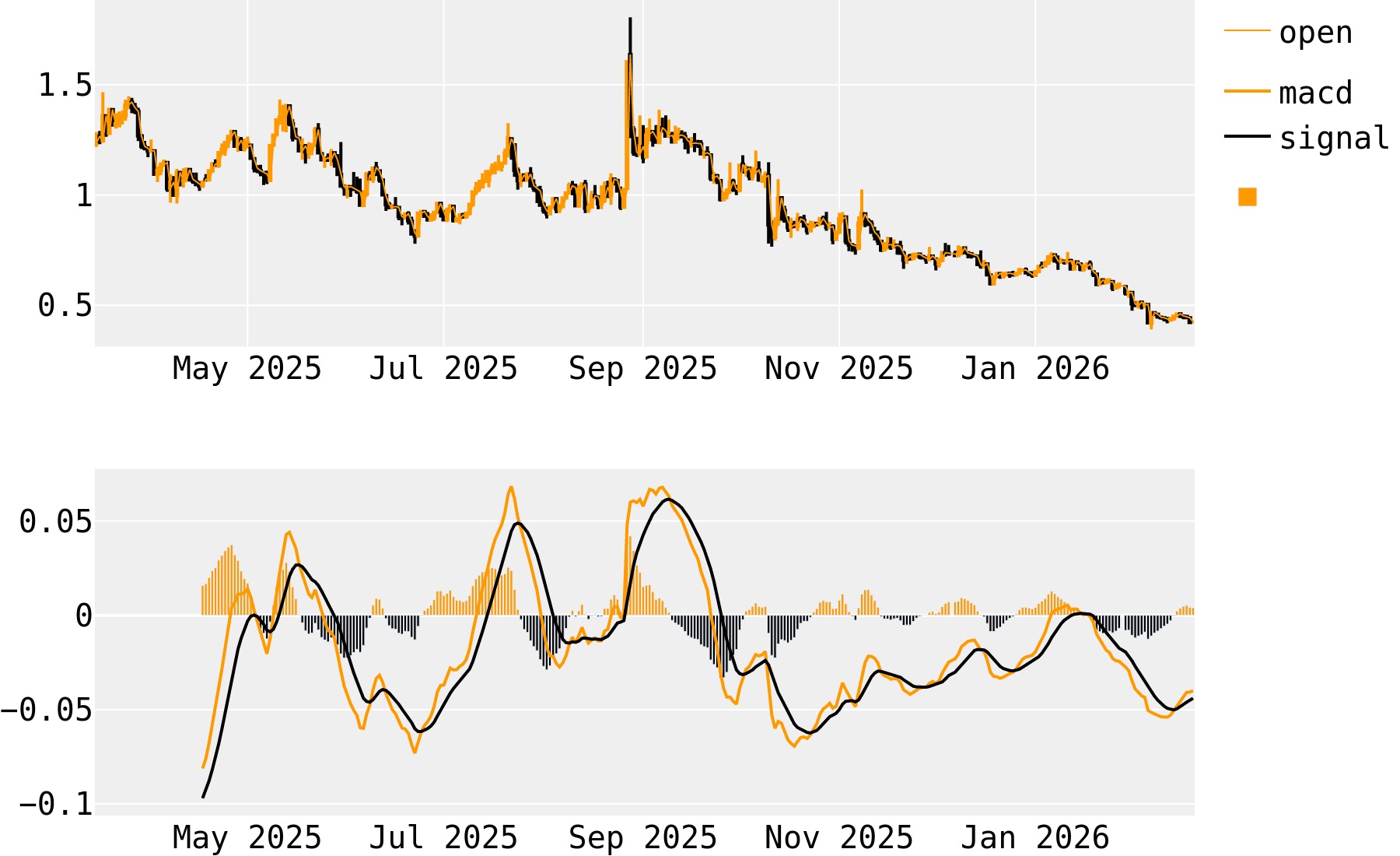 IExec RLC MACD