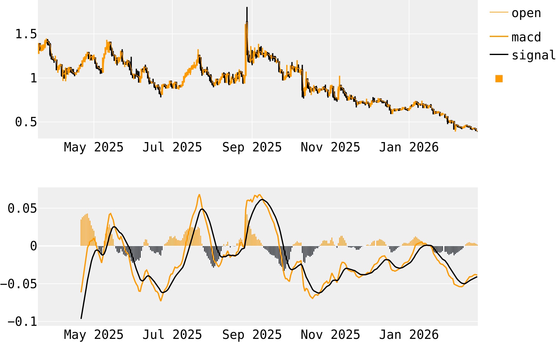 IExec RLC MACD