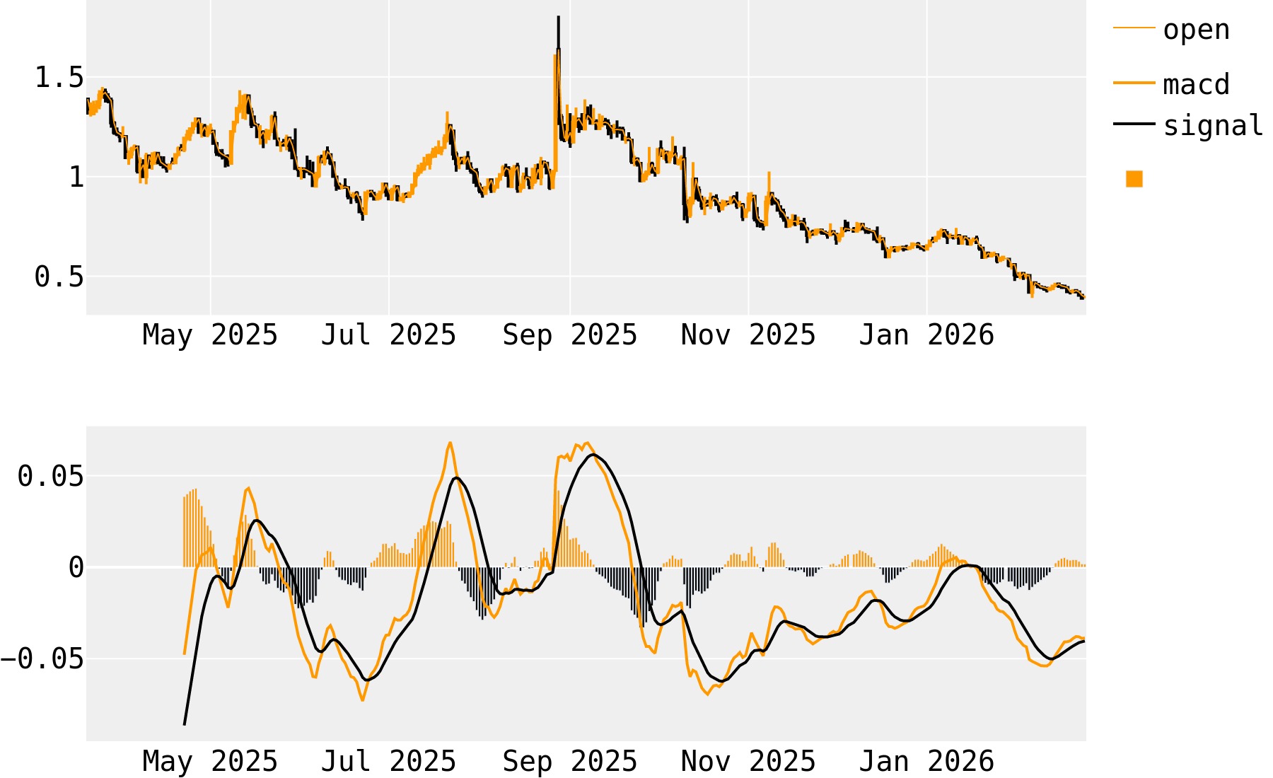 IExec RLC MACD