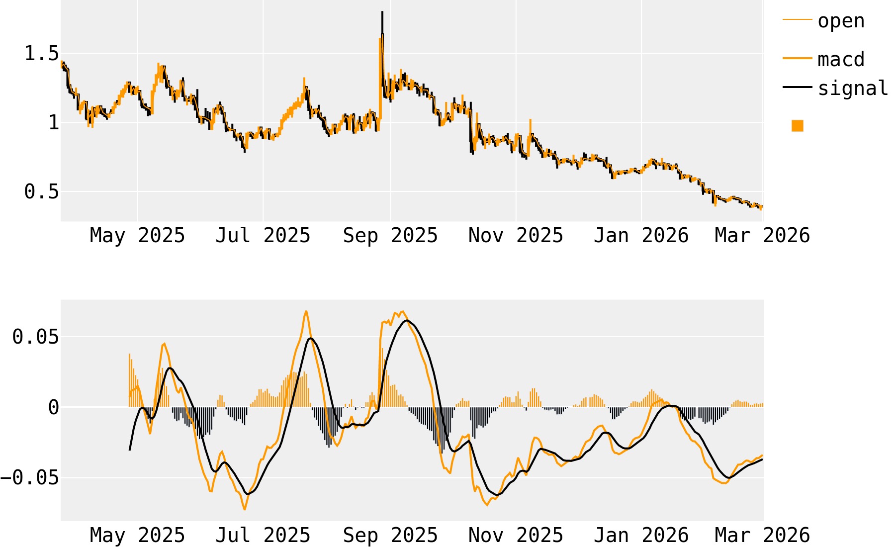IExec RLC MACD