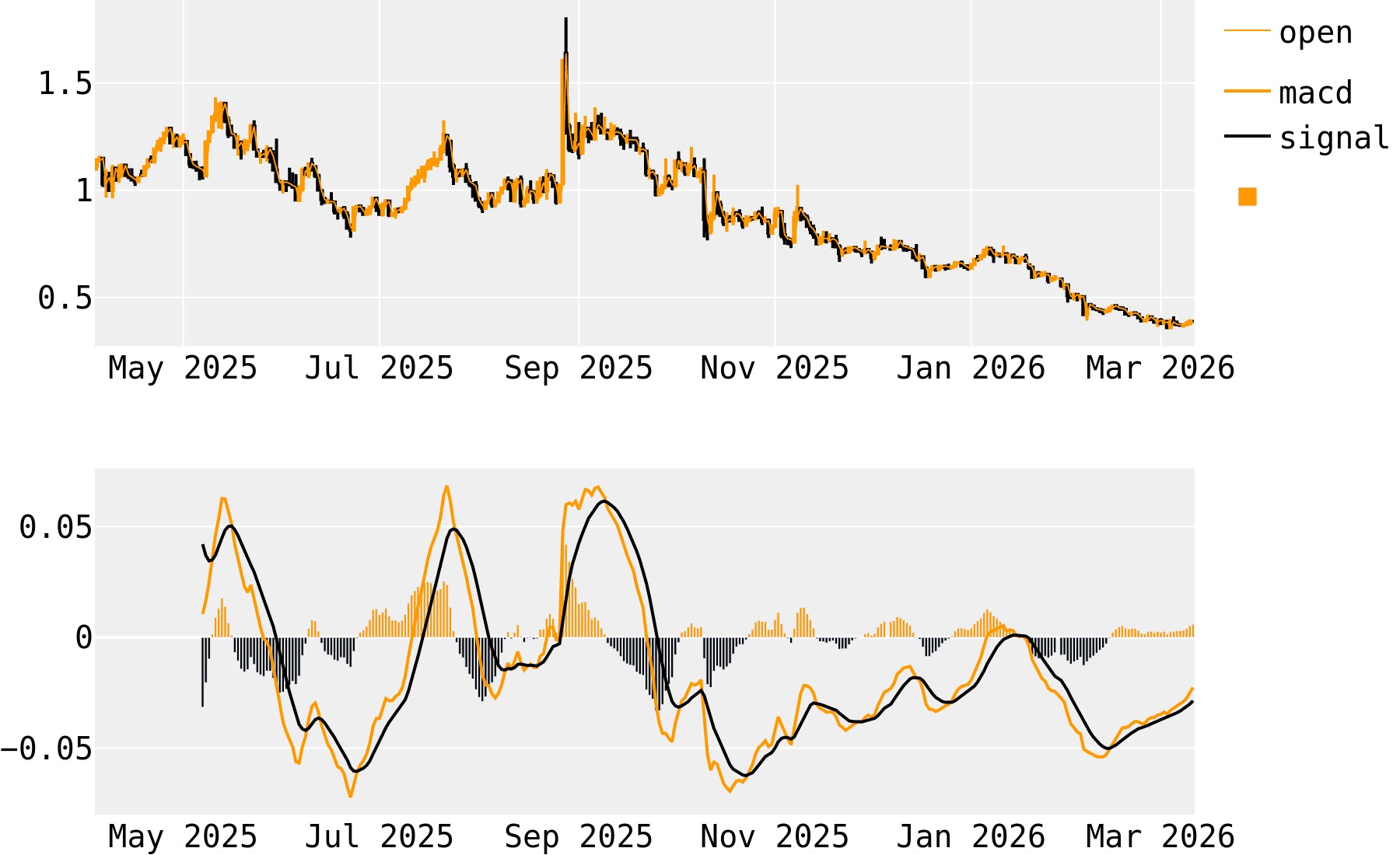 IExec RLC MACD
