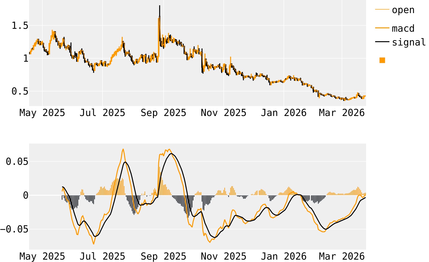 IExec RLC MACD