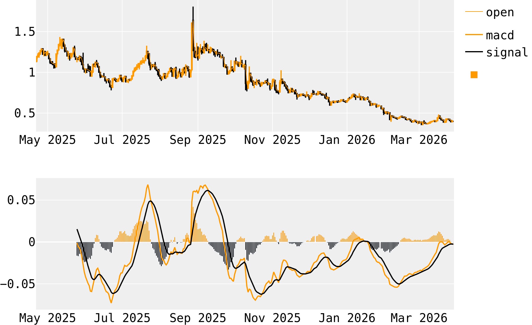 IExec RLC MACD