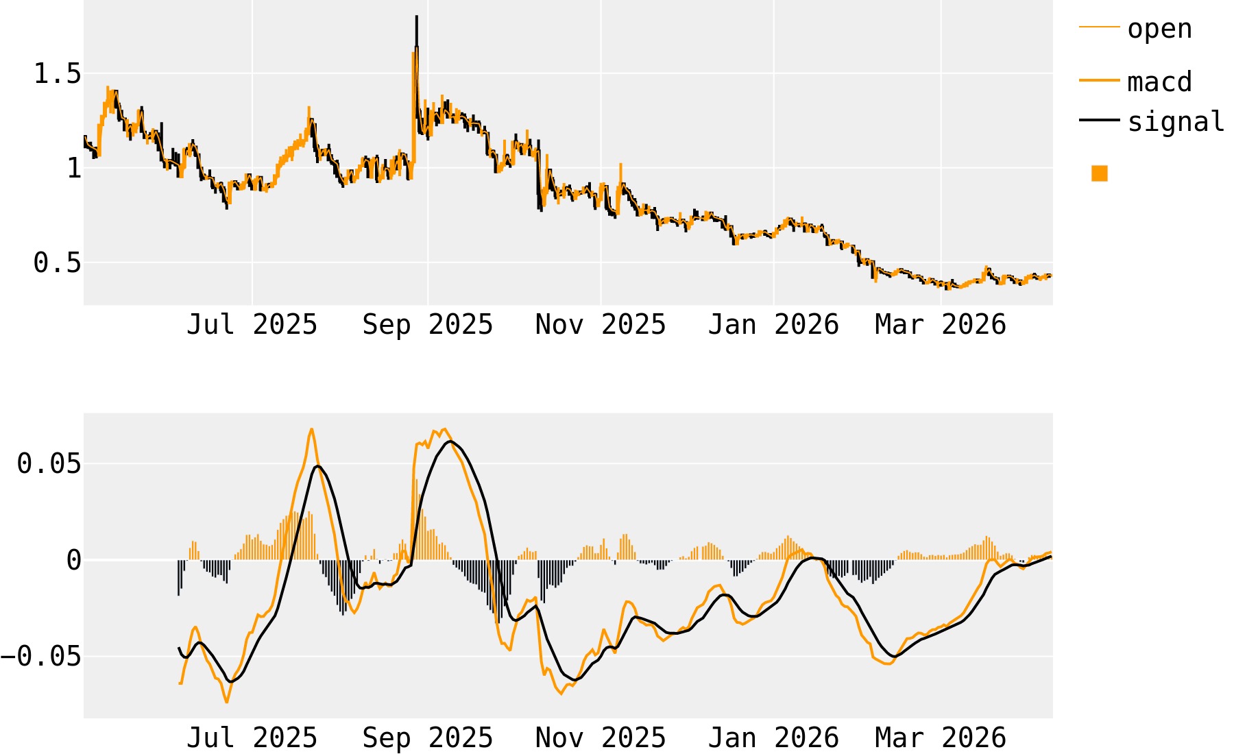 IExec RLC MACD