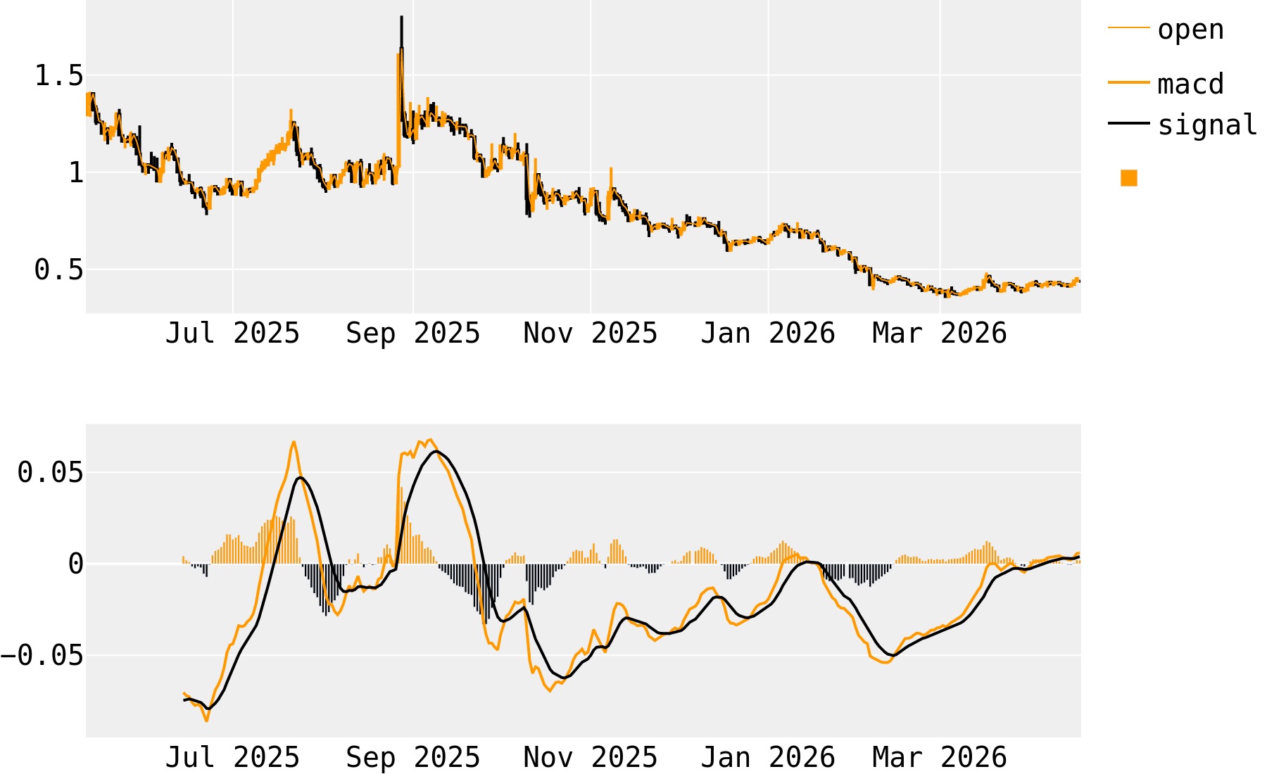IExec RLC MACD