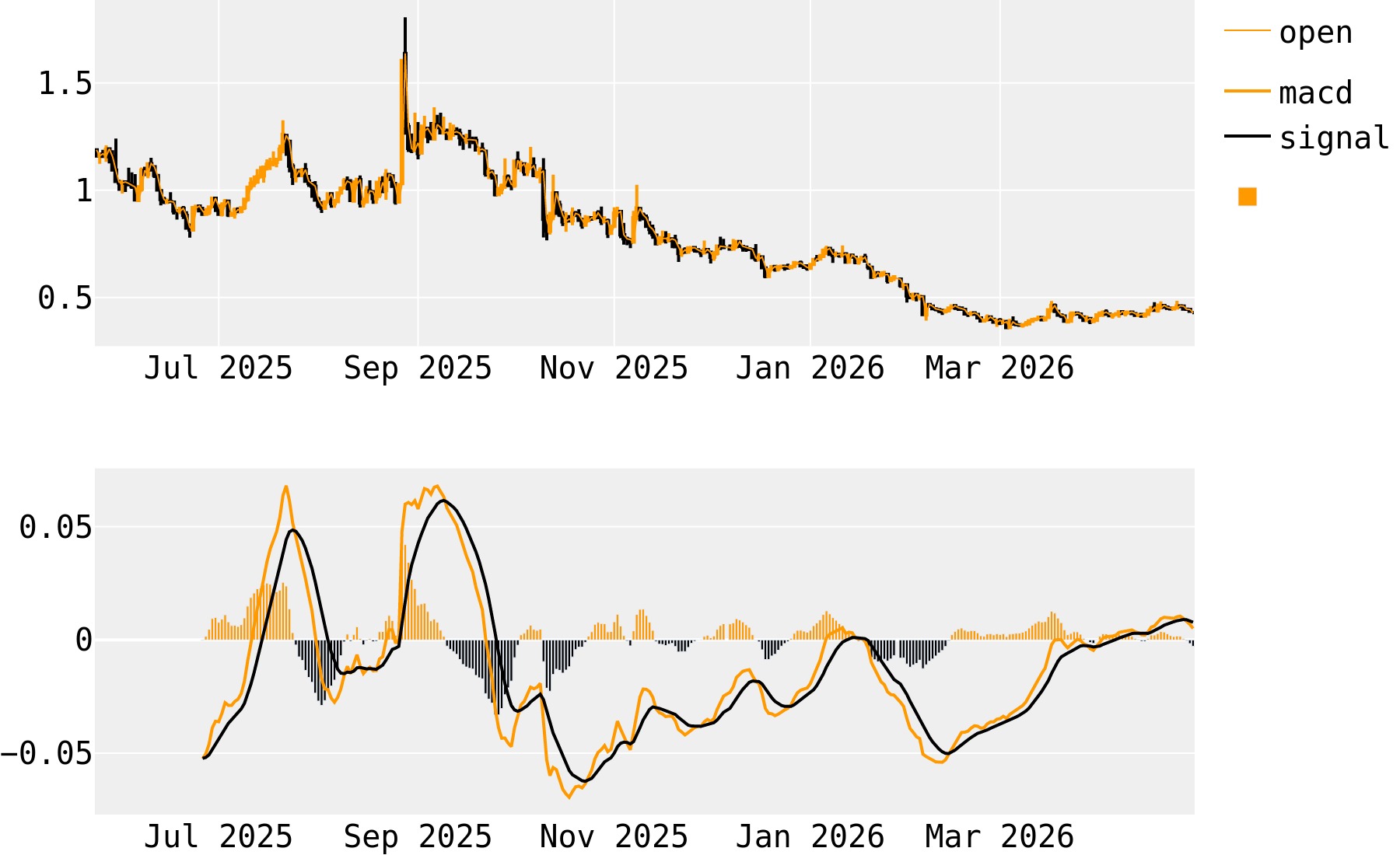 IExec RLC MACD