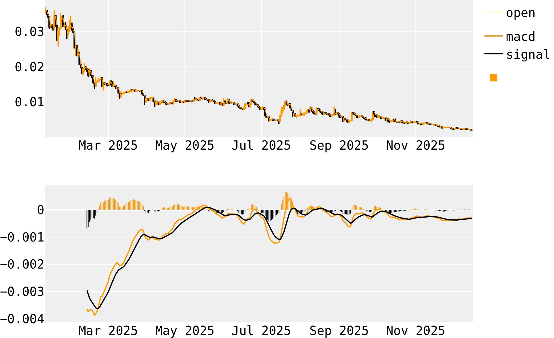 Router Protocol (New) SMA