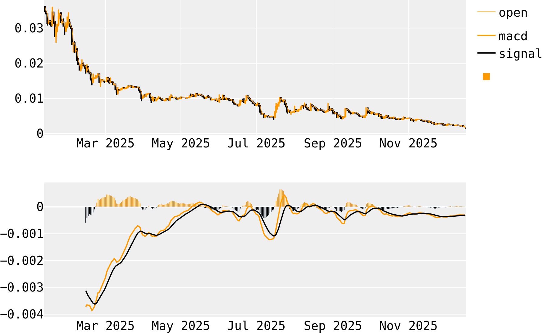 Router Protocol (New) SMA