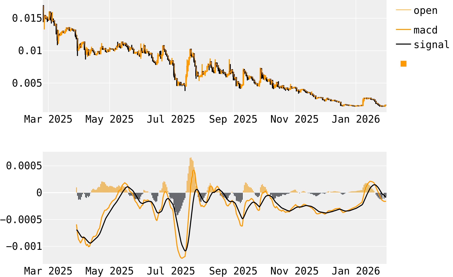 Router Protocol (New) SMA