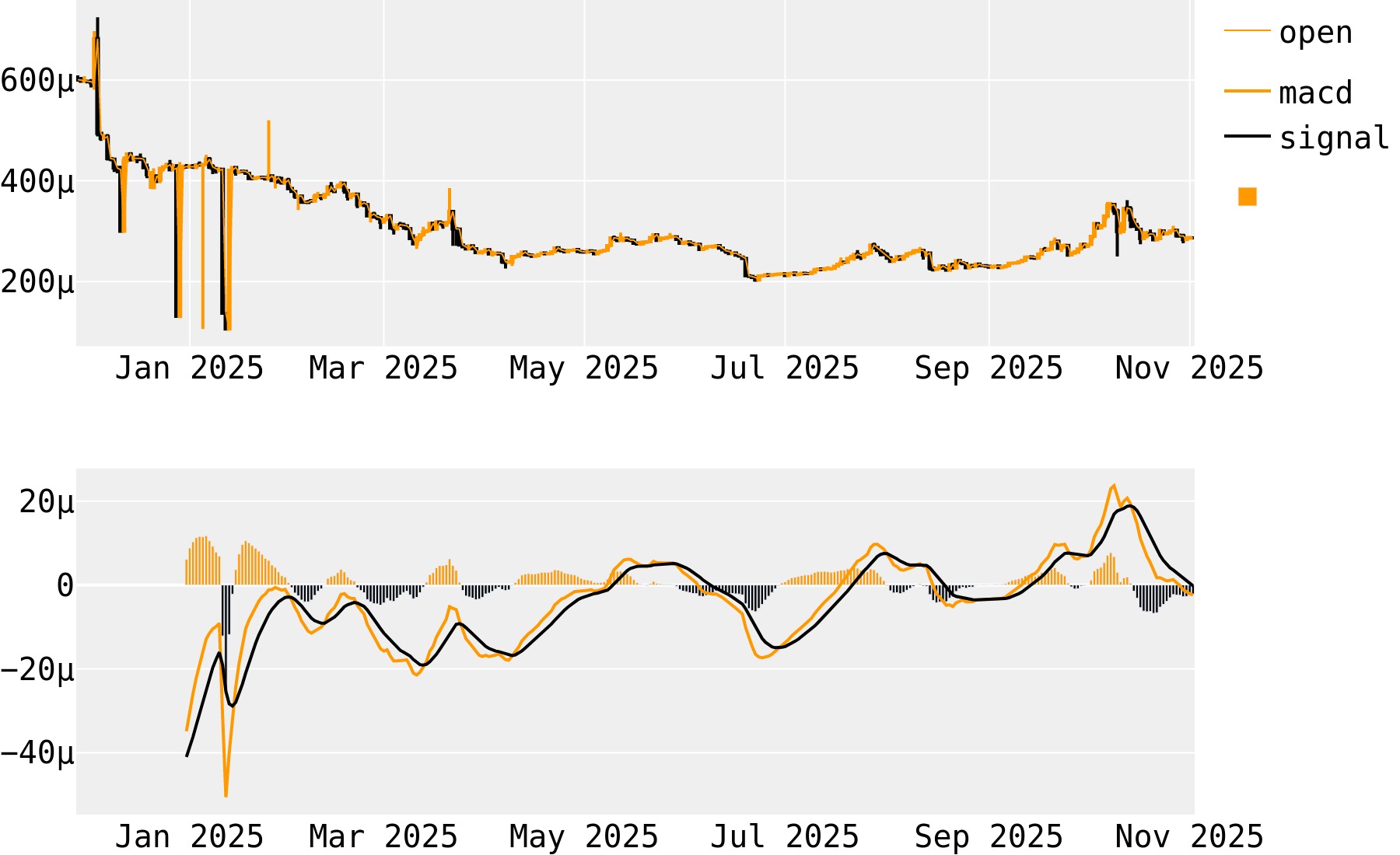 Ruby Play Network MACD