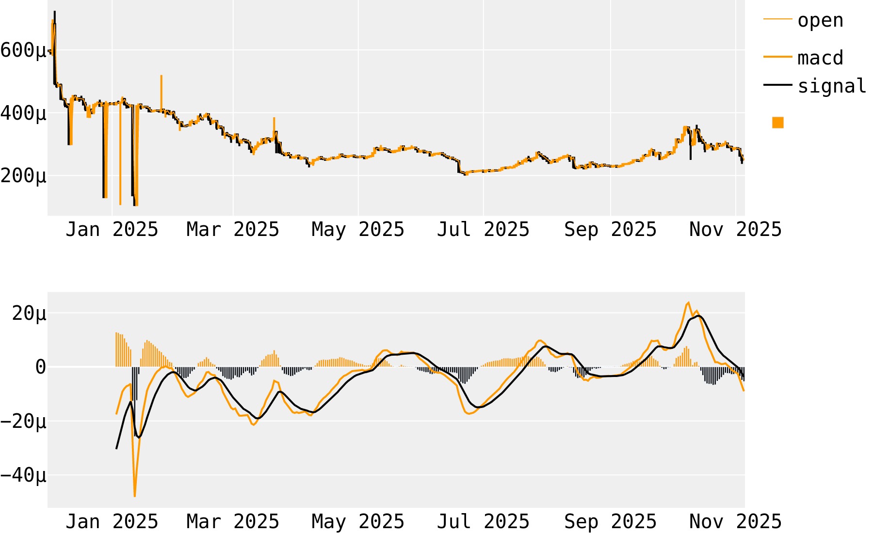 Ruby Play Network MACD