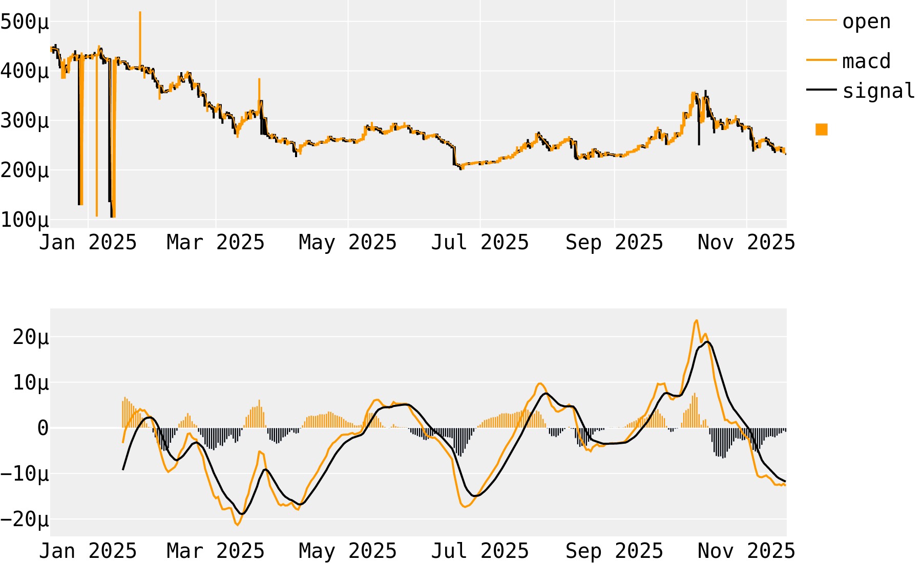 Ruby Play Network MACD