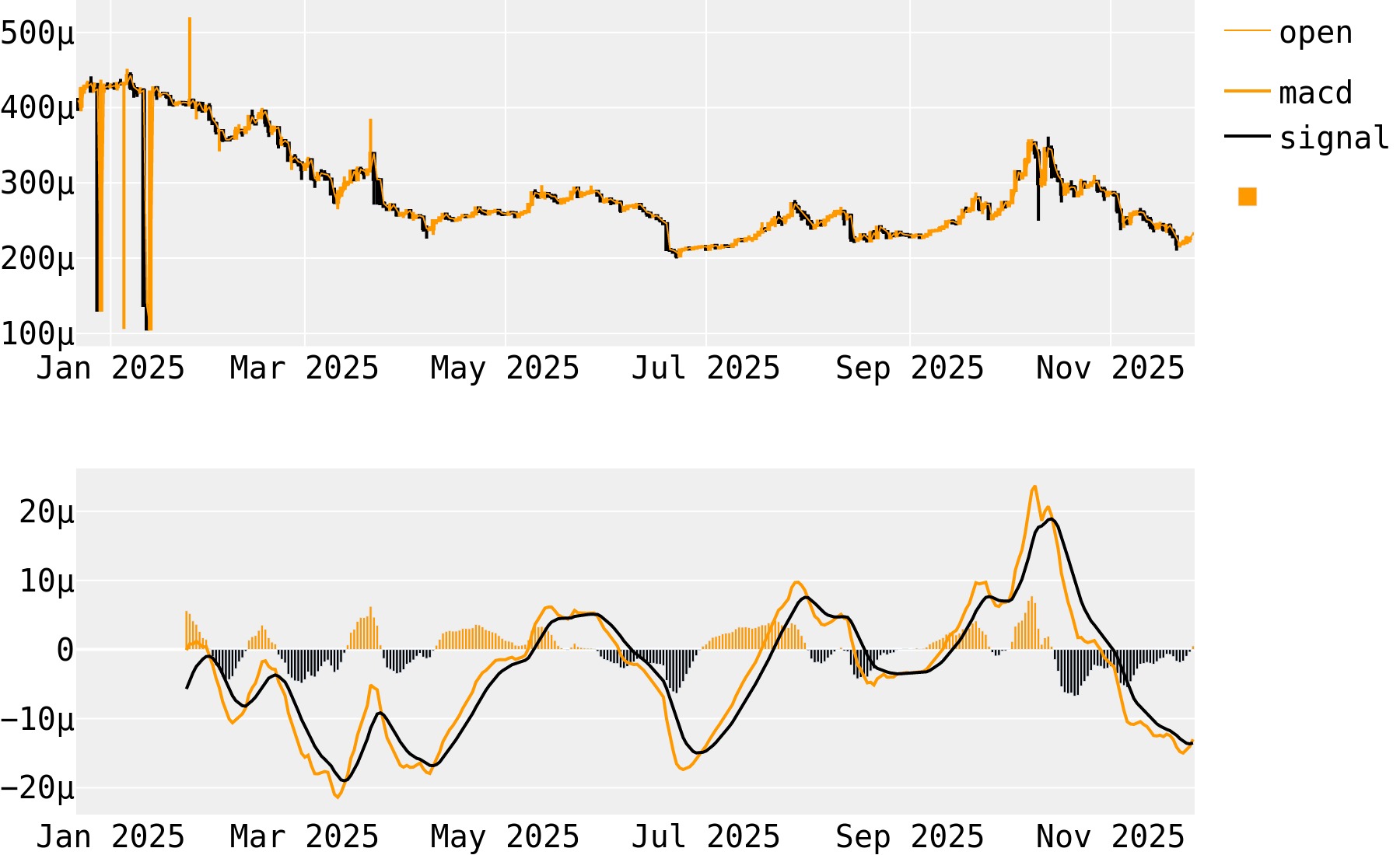 Ruby Play Network MACD
