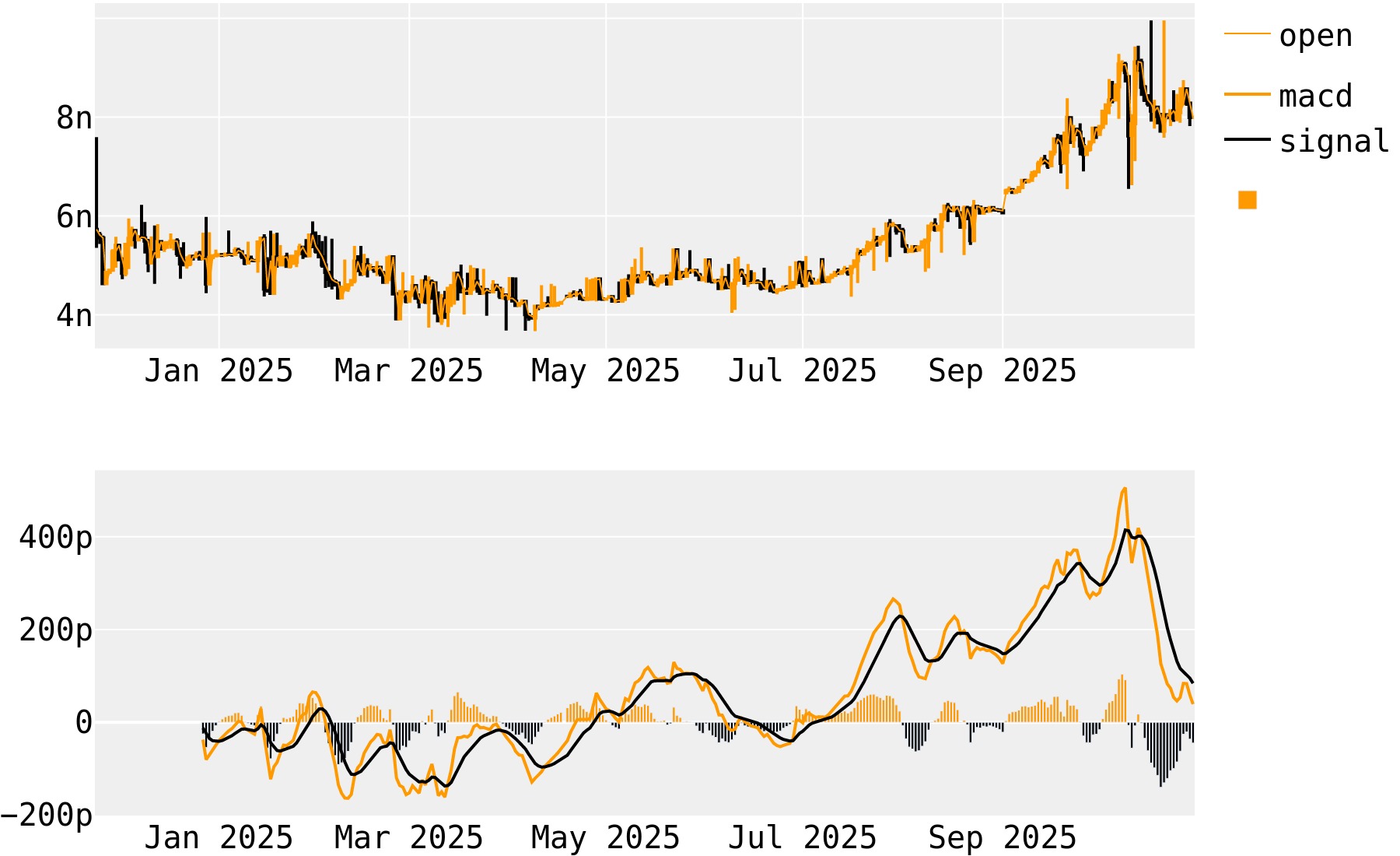 Safemars Protocol MACD