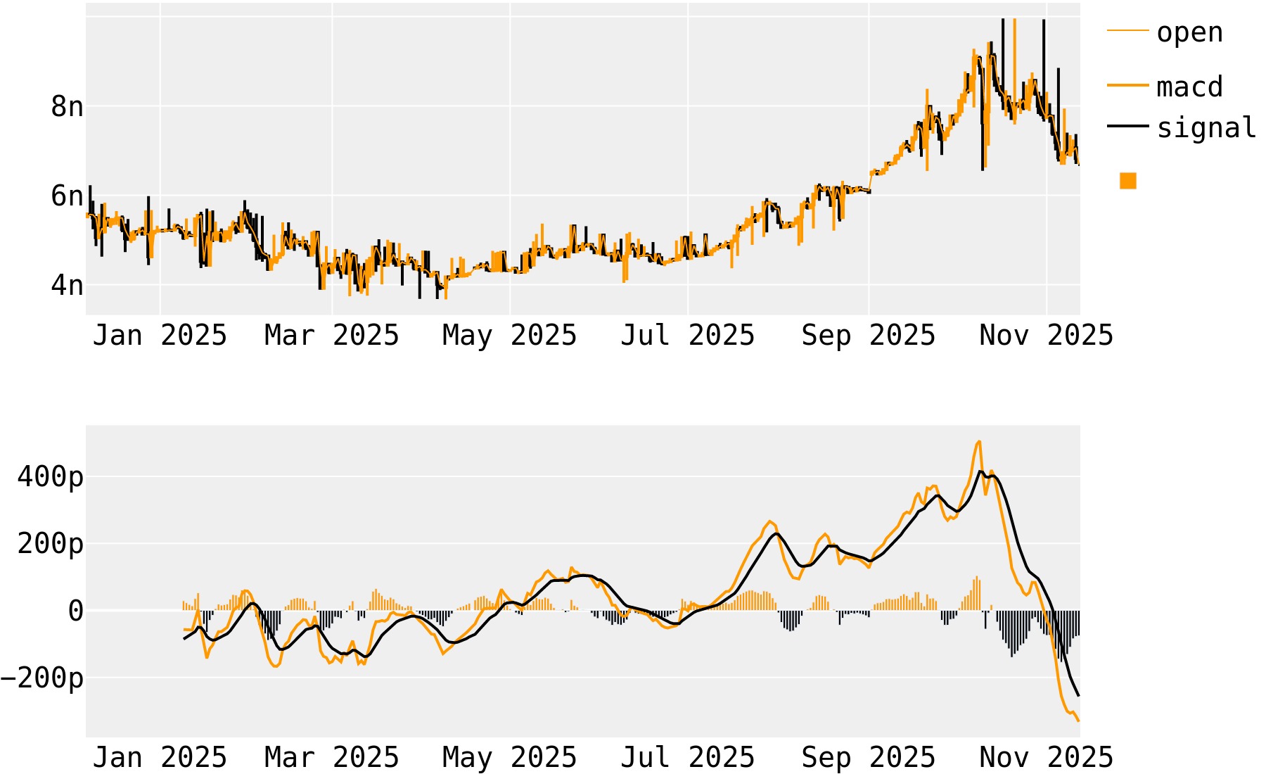 Safemars Protocol MACD