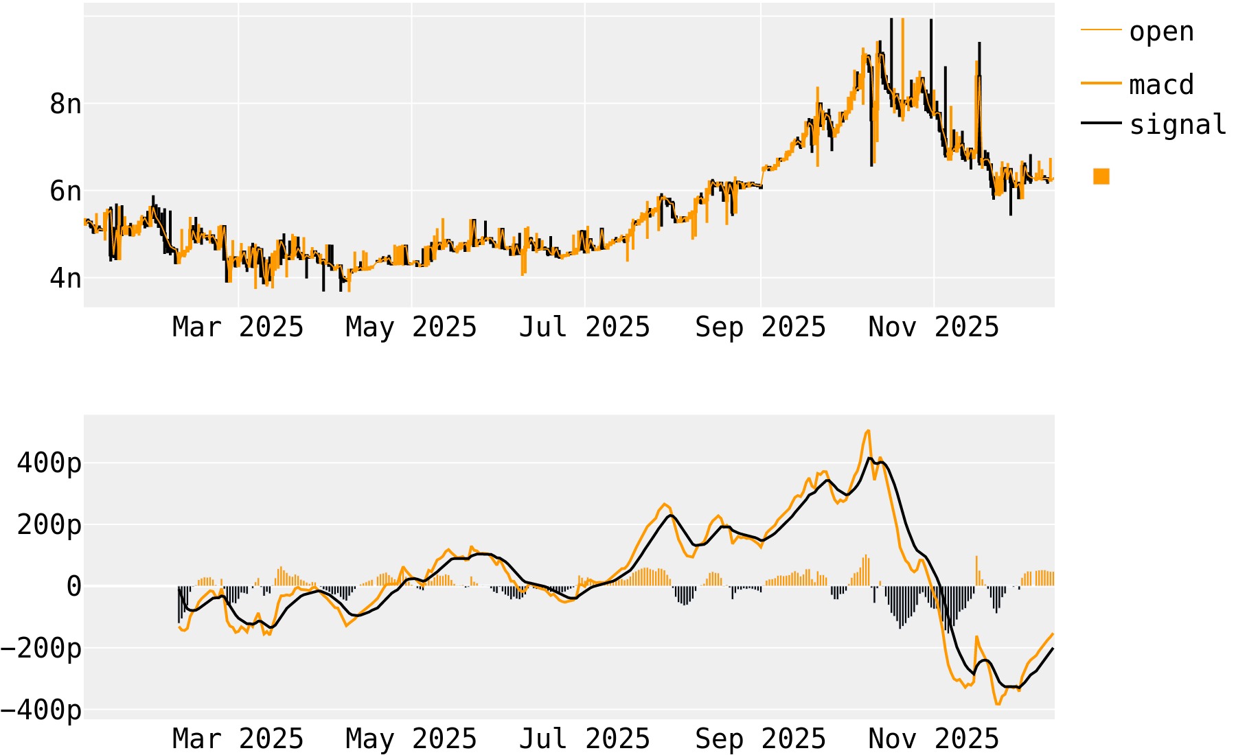 Safemars Protocol MACD