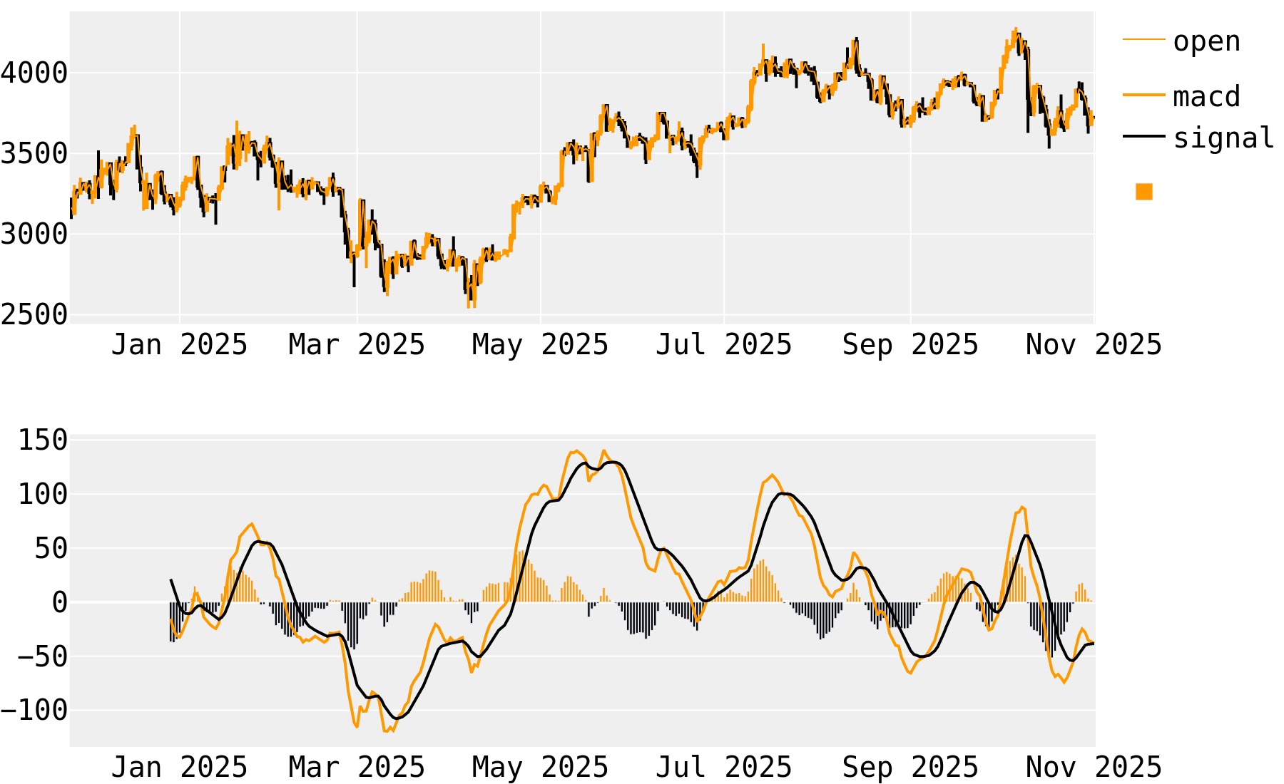 Saliamonas Banaitis MACD