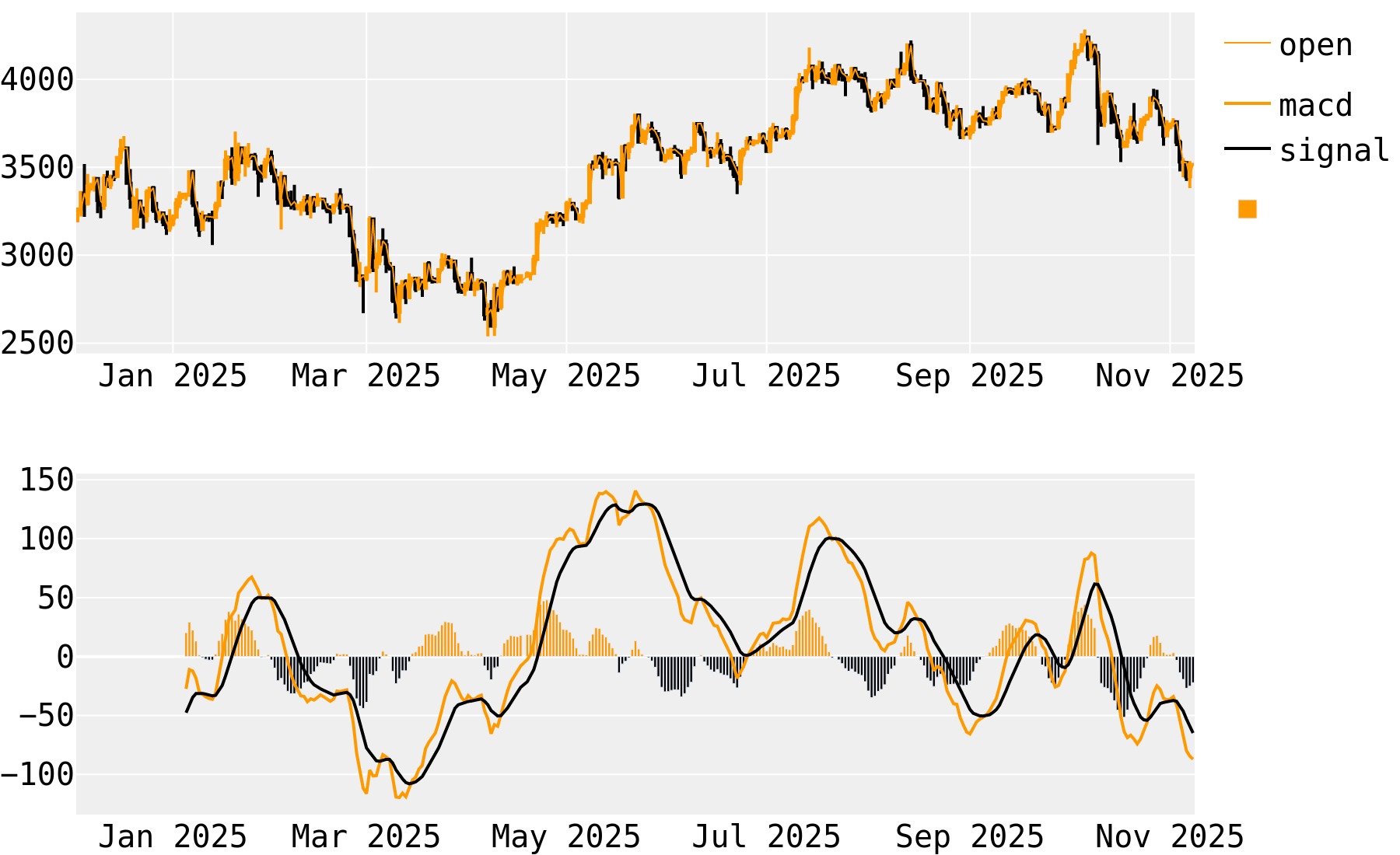 Saliamonas Banaitis MACD