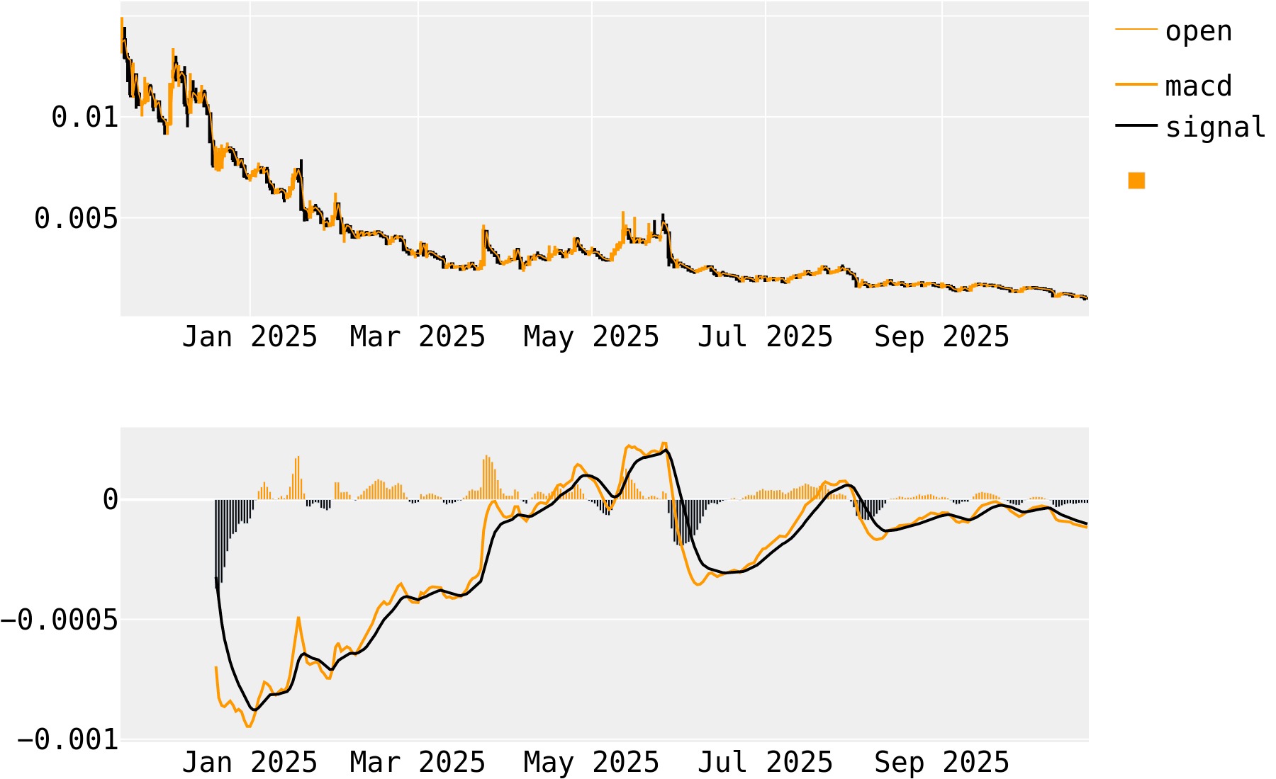 Samoyedcoin SMA