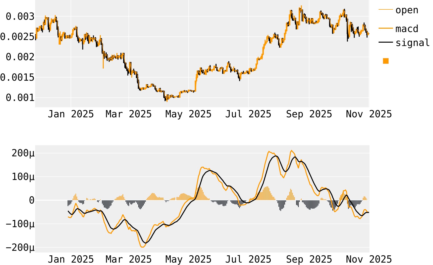 Santiment Network Token MACD