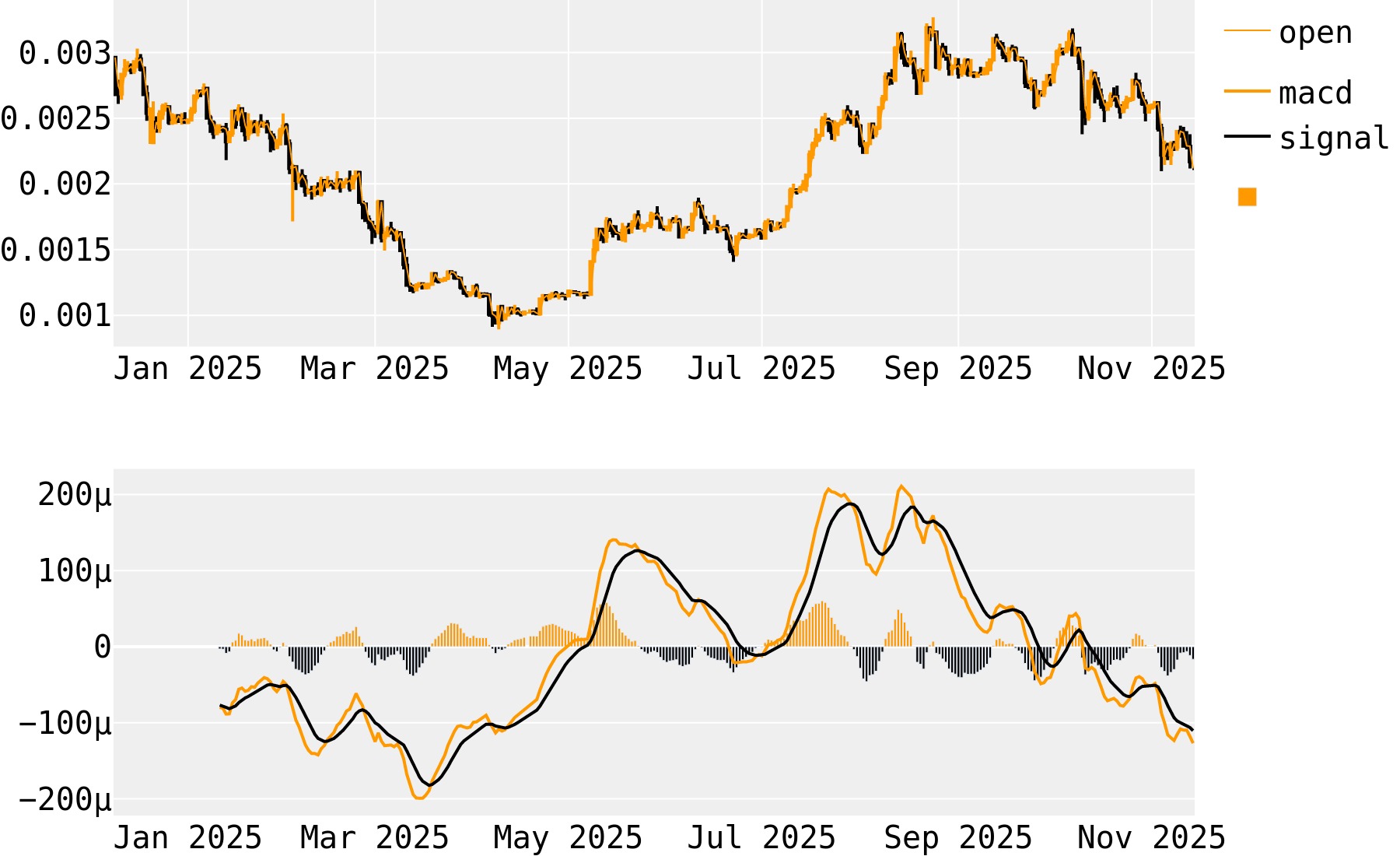 Santiment Network Token MACD